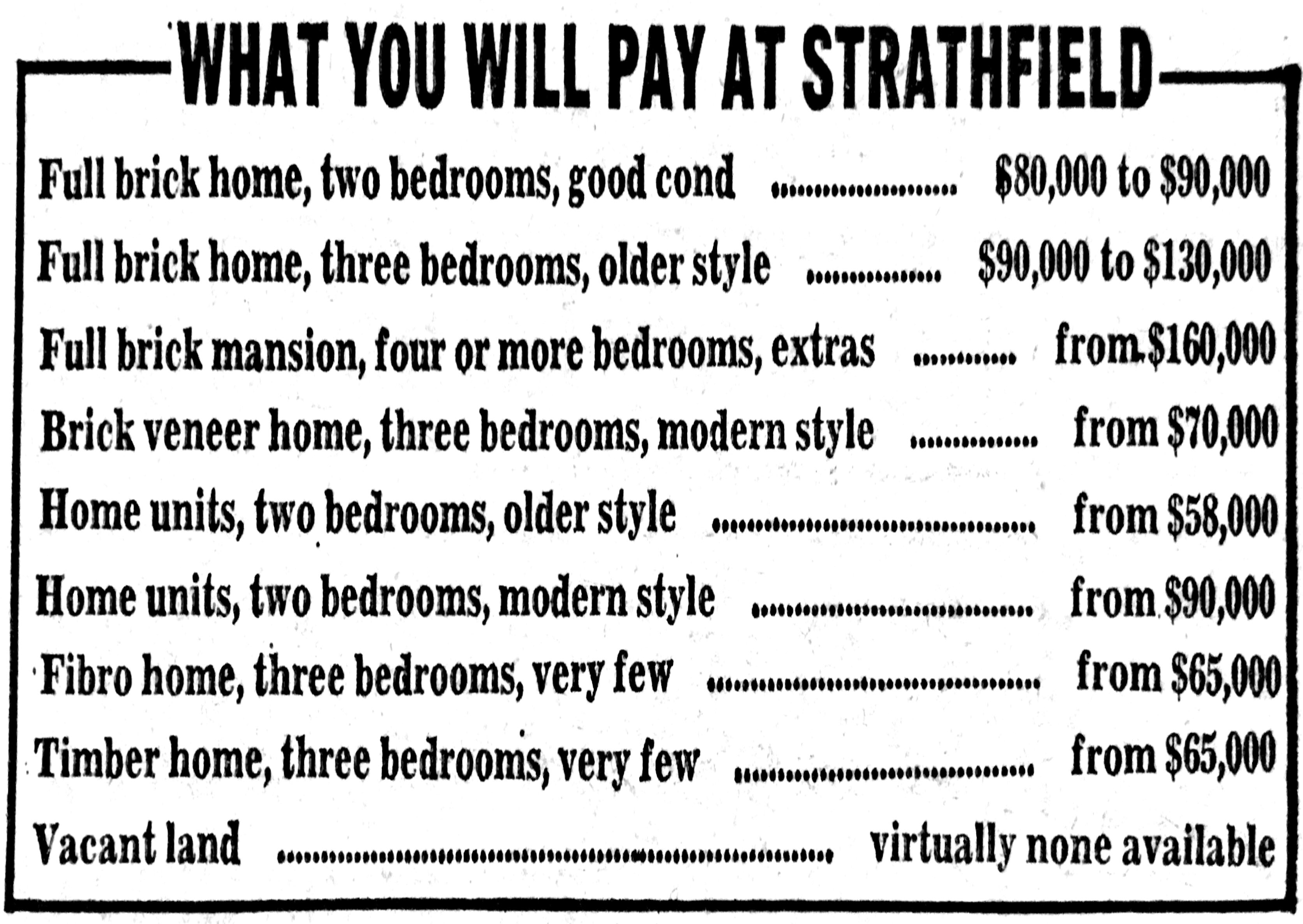Strathfield house prices 1980 – Strathfield Heritage